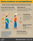 4 hacks para acelerar tu metabolismo – El Coach de tu Salud
