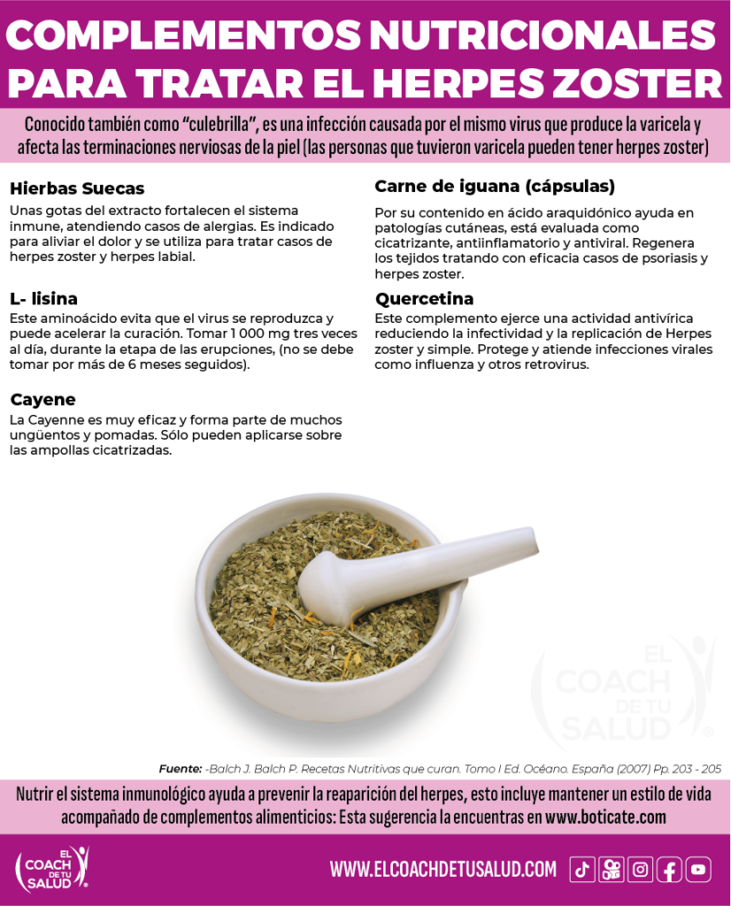 Cómo tratar las ampollas del herpes zóster con medicina natural – El ...